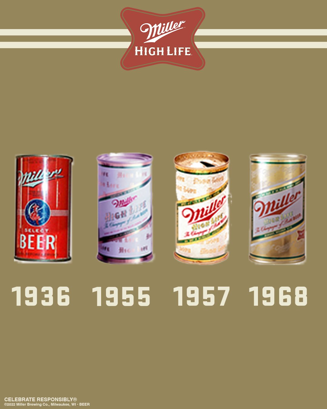 Beer Review: Miller High Life (The Champagne of Beers) – Dad Blog