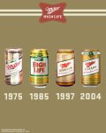 Beer Review: Miller High Life (The Champagne of Beers) – Dad Blog